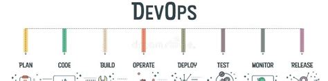 Orchestrating Excellence A Deep Dive Into Automation Tools For Devops
