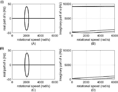 Table 1 From Vibration Behavior Of Misaligned Rotor With The Asymmetric