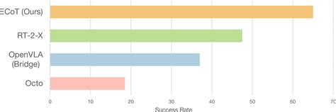 Robotic Control Via Embodied Chain Of Thought Reasoning