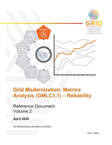 PDF Grid Modernization Metrics Analysis GMLC Reliabilitydistribution Systems