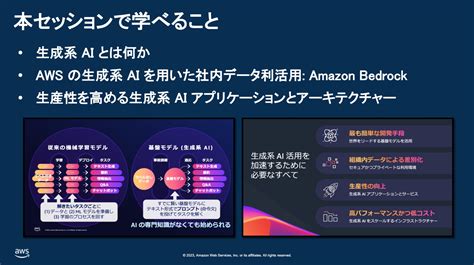 AWS Builders Online Series AWS をゼロから学ぶ初心者向けイベント 2024 年 7 月 18 日開催