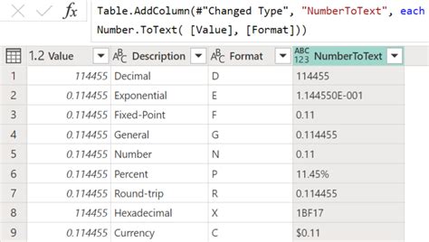 Numbertotext Function Power Query How