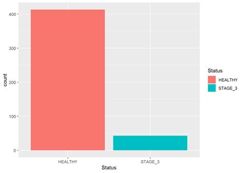 Module Summer R Bootcamp