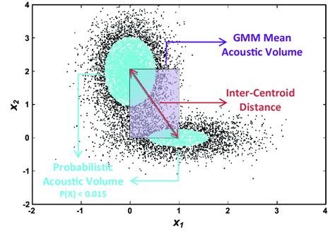 an example of a synthetic 2d feature space x 1 x 2 arbitrary