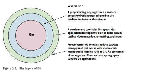 图解 Golang llitfkitfk s blog