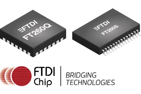 Single Chip USB Full Speed Bridging USB To I2C And USB To UART