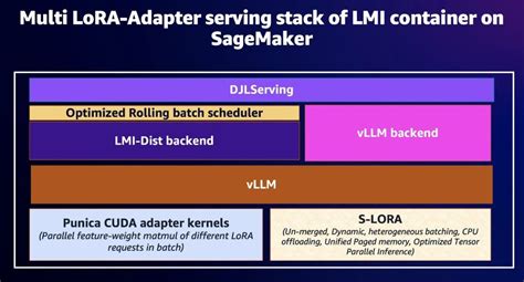 cloudsensei on linkedin efficient and cost effective multi tenant lora