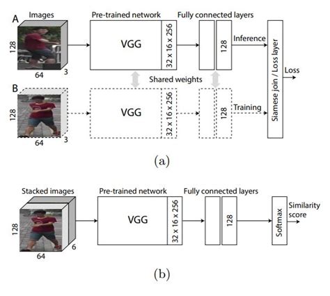 Paper Deep Similarity Metric Learning For Real Time Pedestrian Tracking Csiro Robotics