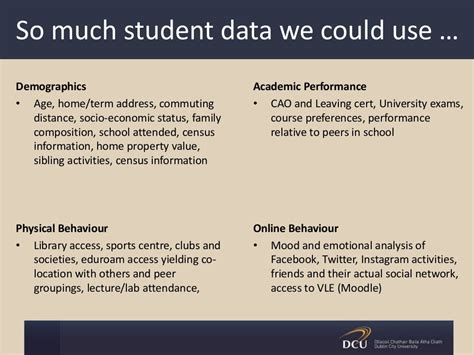 Using Assessment Data