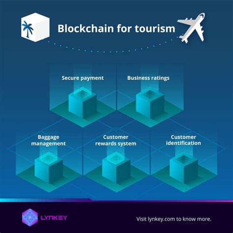 lynkey on linkedin lynkey lynk blockchain smarttourism