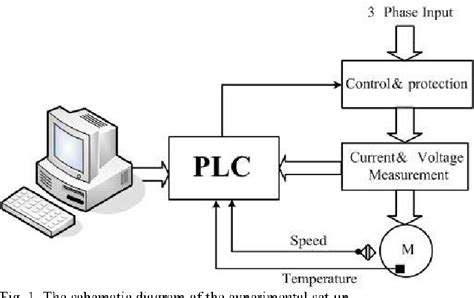 Figure 3 From Protection Of Induction Motor Using Plc Semantic Scholar