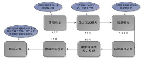 2023年中国仿制药行业研究报告 知乎
