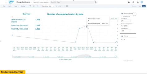 Sap Digital Manufacturing Sap Dm Optimize Production And Improve