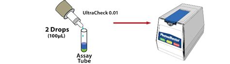 What Is A Linearity Check And Why Should You Perform One On Your