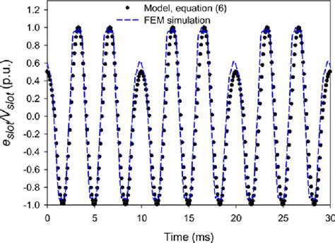 Figure 2 From Detection Of Demagnetization Faults In Surface Mounted