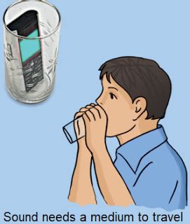 Notes Of Ch Sound Class Th Science