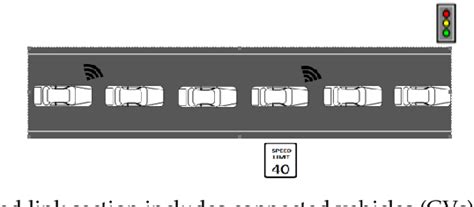 Figure 1 From Estimation Of Traffic Stream Density Using Connected Vehicle Data Linear And
