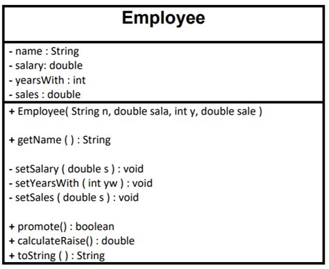 Java Private Setter Saying Setter Method Is Not Used Stack Overflow