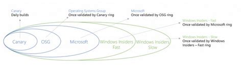 Windows 10 Feature Upgrades Kommen Weiter Per UpdateBorns IT Und