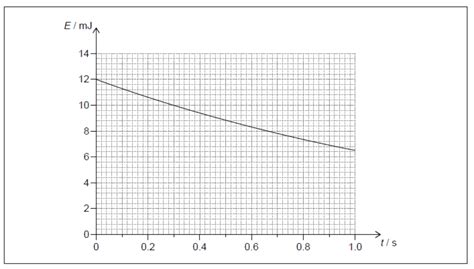 Ib Dp Physics Option B Engineering Physics Additional Higher Level