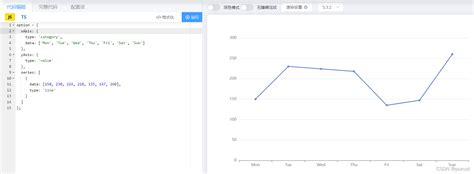 使用echarts绘制折线图，异步加载数据实现动态更新echarts 动态数据折线 Csdn博客