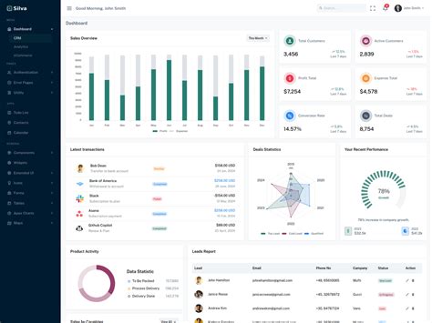 silva bootstrap admin and dashboard ui kit by zoyo themes codecanyon
