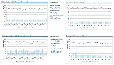 Hostgroup Host Details 1 — Centreon Mbi 1910 Documentation