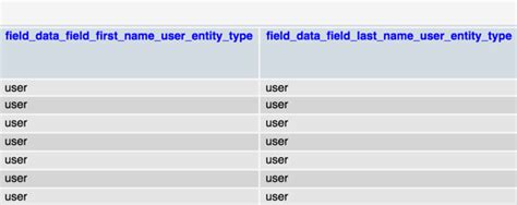 Database How To Get Final Sql Query When Using Views Drupal Answers