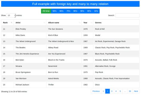 Django Rest Framework Datatables Documentation — Django Rest Framework Datatables 010