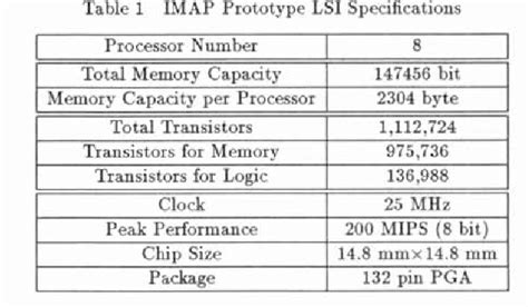 Figure 1 From A Real Time Vision System Using Integrated Memory Array Processor Prototype Lsi