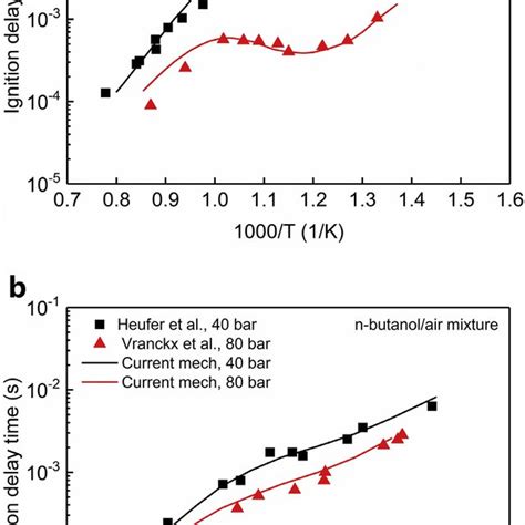 Predicted Lines And Measured Symbols Ignition Delay Times At