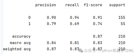 机器学习随机森林算法——分类问题案例解析（sklearn）随机森林案例 Csdn博客
