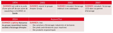 Sunnex Equipement France - Système d’éclairage, pied antivibration et ...
