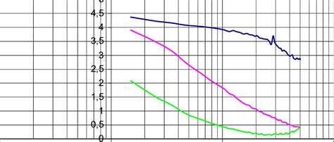 50 Modulus Bode Diagram Of The Pressure To Voltage Transfer Function