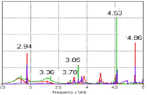 Figure 2 From Rf Design Of A Single Cell Superconducting Elliptical Cavity With Input Coupler