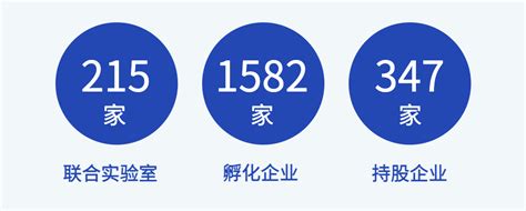 科学网－深圳理工大学携手中科院深圳先进院诚邀海外优青共创科教未来