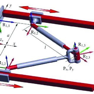A Model Of A Plane Manipulator With Two Degrees Of Freedom With Download Scientific Diagram