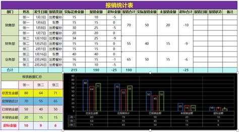 不会excel组合图表的朋友看过来，6个步骤让你做出精美组合图表！——九数云bi
