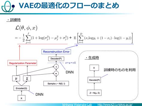 猫でも分かるvariational Autoencoder Ppt