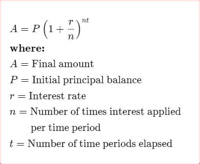 Compound Interest Calculator Financial Mates