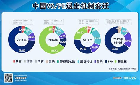 二〇一九年有些PE与VC已注定找不到接盘侠 诸事要记 日拱一卒