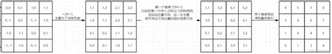 基于transfomer架构的模型 Gpt、bert、vit、st、mae等等 总结基于transformer 的mae Csdn博客