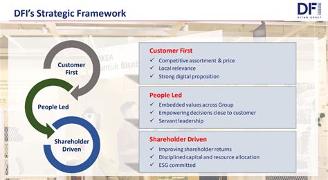 Dfi Retail Strategic Framework Dollarsandsensesg