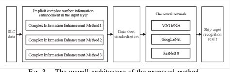 Figure From Ship Target Recognition In Sar Image With Implicit
