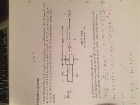 Solved The Bar Shown In The Figure Below Is Undergoing