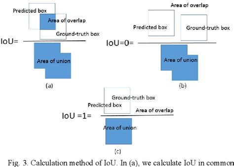 Figure 1 From Timber Transportation Vehicle Detection Based On Ssd Giou