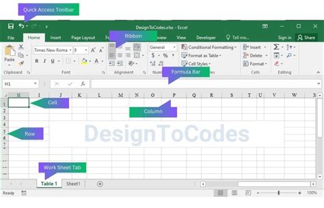 How To Create An Excel Spreadsheet DesignToCodes