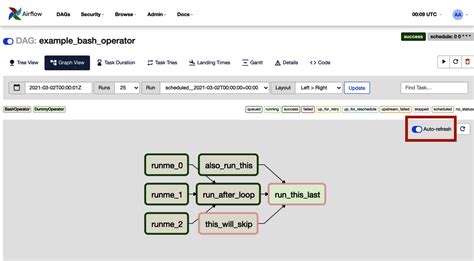 Python X Airflow Graph Tree View Auto Refresh Stack Overflow