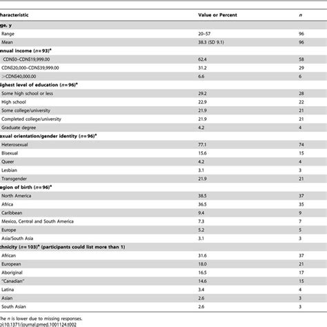Conceptual Model Of Intersectional Stigma And Coping Among Women Living