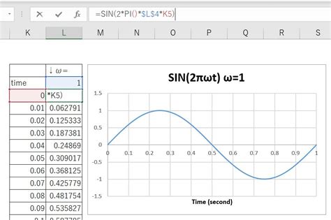 Python Fft Blog